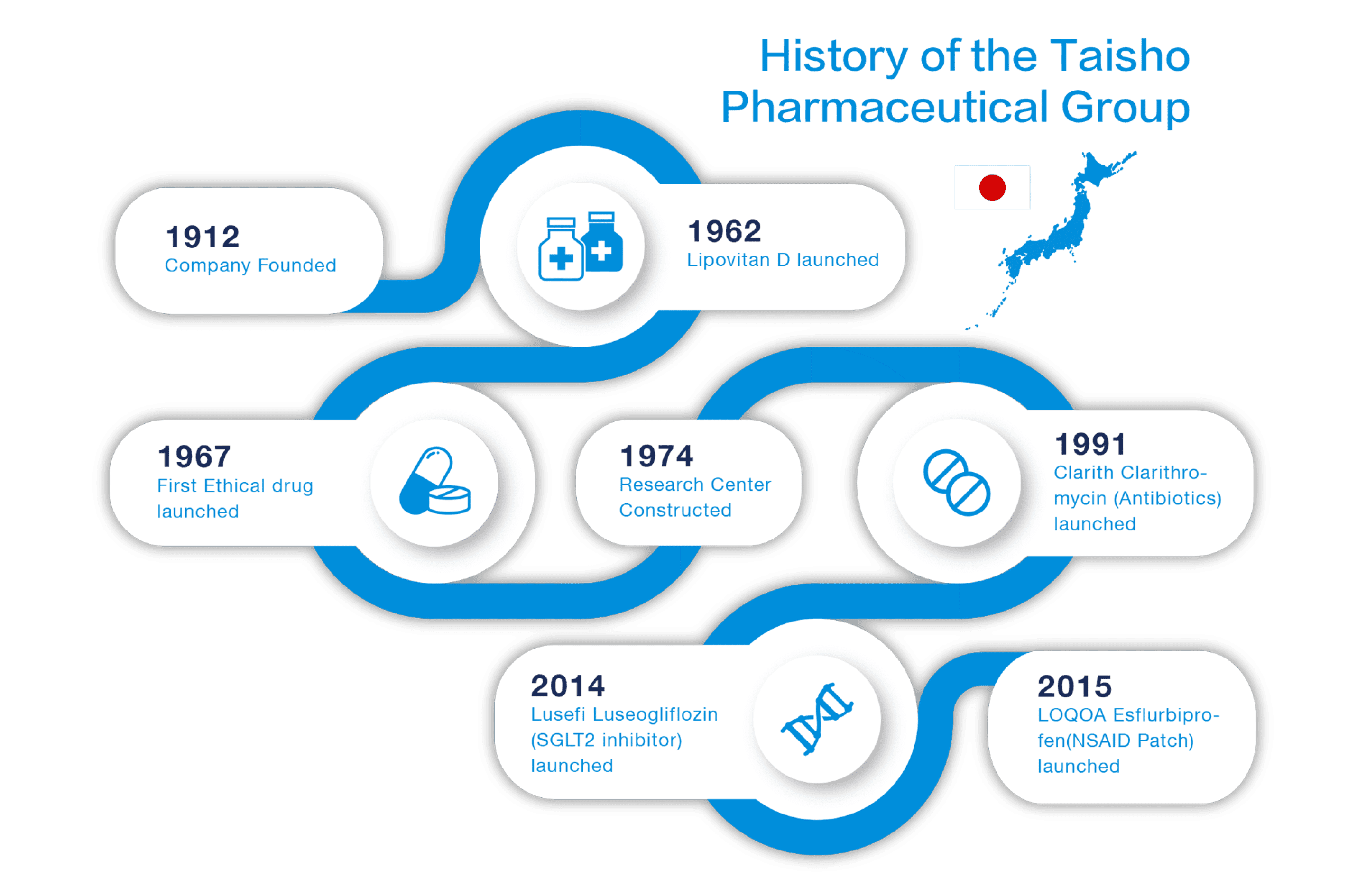 Home - TAISHO PHARMACEUTICAL (HK) LTD.